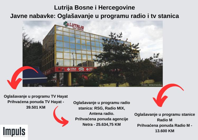 Lutrija BiH: Igra javnih nabavki u kojoj se unaprijed zna ko dobija - Impuls Portal